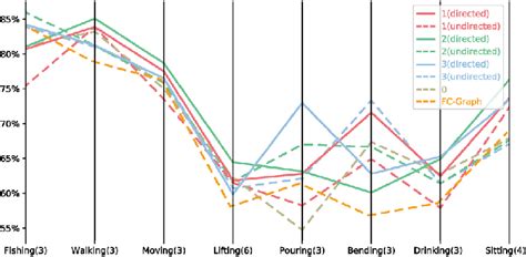 Parallel Coordinate Representation Of Inferencing Accuracy For Download Scientific Diagram