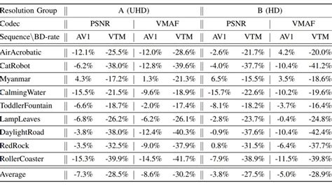 Versatile Video Coding VVC Will It Succeed TechRadar