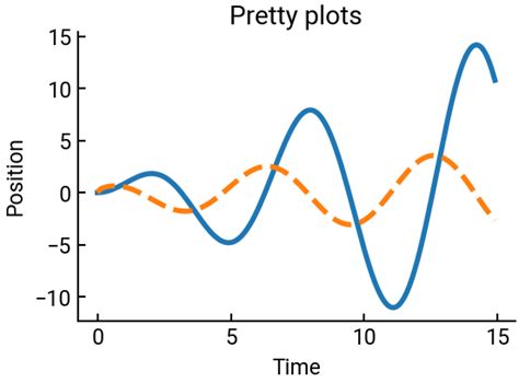 The Tldr Python Speedrun — Cme 100 Python Workbook