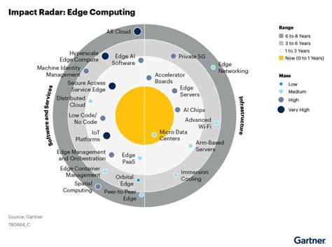 sylvain fabre on linkedin edge computing is a growing but fragmented