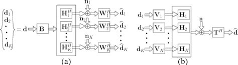 Figure 1 From Sum Mse Optimization For Downlink Multiuser Mimo Systems