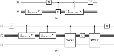 Figure 1 From Fighting Noise With Noise A Stochastic Projective Quantum Eigensolver Semantic