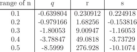A Numerical Description Of Cosmological Model Parameters Download Scientific Diagram