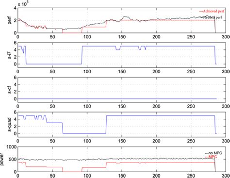 Control Sequences Plos One