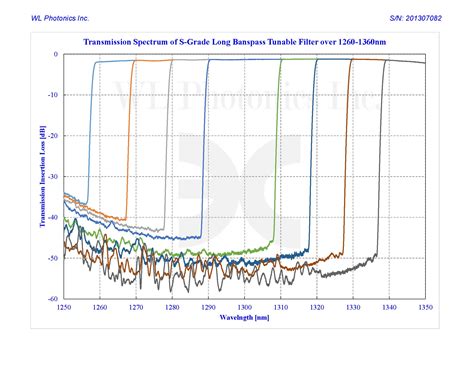 Wl Photonics Inc Bandpasstunablefilter