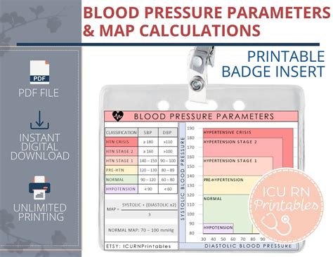 Blood Pressure Parameters And Map Calculation Badge Insert Printable