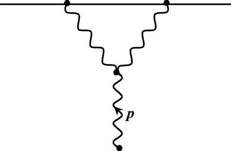 One Loop Diagram Contributing To The First Post Newtonian Correction
