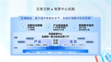 百度百舸 2 0 升级发布：产业智能化升级需要怎样的基础设施？ 知乎
