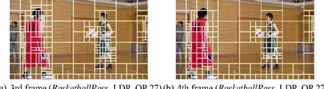 Figure 2 From Effective Quadtree Plus Binary Tree Block Partition Decision For Future Video