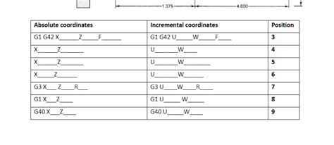Solved Begin Tabular Ccc Hline Absolute Coordinates