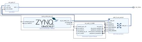 Exploring Python On Zynq Ultrascale