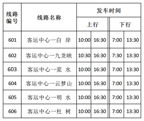 即日起信都区部分公交线路恢复运营 乘客 防控 信息