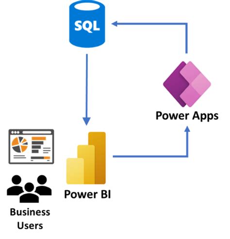 Database In Power Bi Bi Power Data Look Into Sources Step Detailed