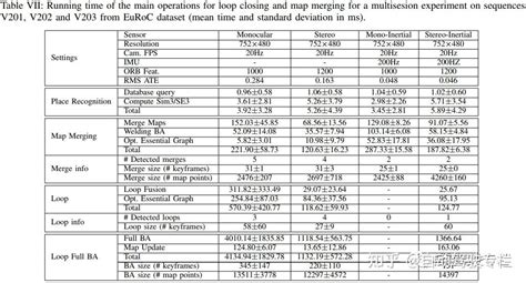 Orbslam系列orb Slam3论文精读（三） 知乎