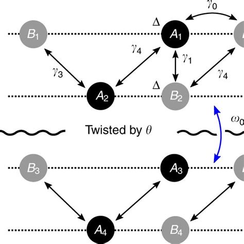 Spin Triplet Superconductivity A Triplet Paring Between Opposite