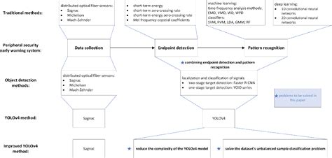 Figure 1 From Optical Fiber Vibration Signal Identification Method
