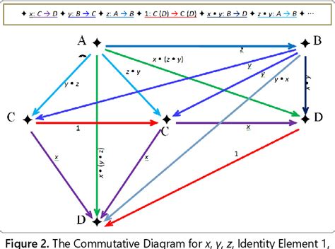 Figure 2 From New Groups To Er Epr Conjecture Semantic Scholar