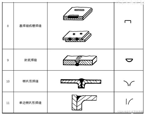 焊缝标注规范：基本符号与虚线省略指南 Csdn博客