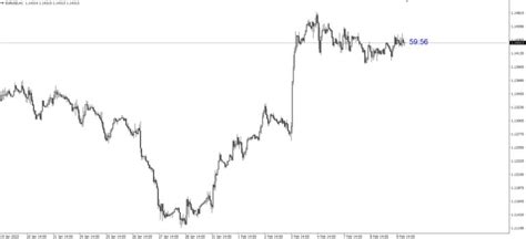 Candle Timer MT Indicator Free Download
