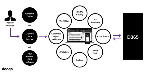 Dooap Standard Product Description