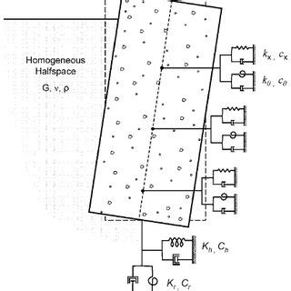 Physical Model Of Soil Structure Interaction Download Scientific Diagram