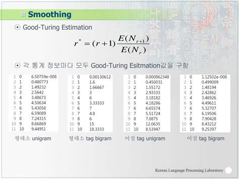 Ppt Part Of Speech Tagging Markov Model Tagger 를 중심으로 Powerpoint