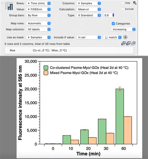 Text Order In Text Set From Column” Datagraph Community