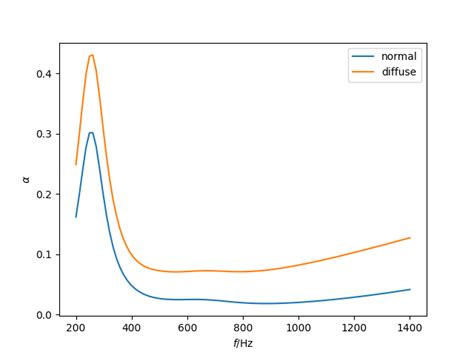 Tmm Infinite Layer Pyva Python Toolbox For Vibroacoustics Documentation