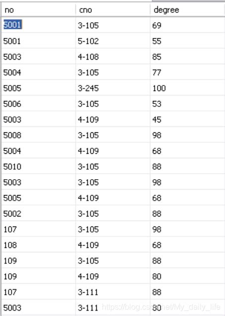 Sql Server经典查询语句练习题及答案sql Server练习题 Csdn博客