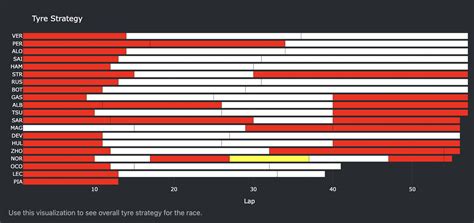 Show And Tell Formula 1 Dash App Dash Python Plotly Community Forum