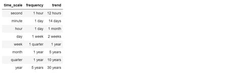 Detect Anomalies In Time Series Using Anomalize Package In R