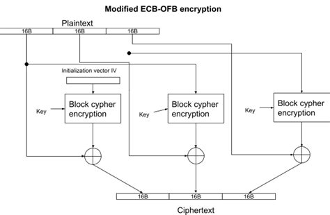 Ble Interface — Leaps