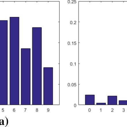 Examples Of CIFAR 100 Datasets The First Row Shows The Clean Samples Download Scientific