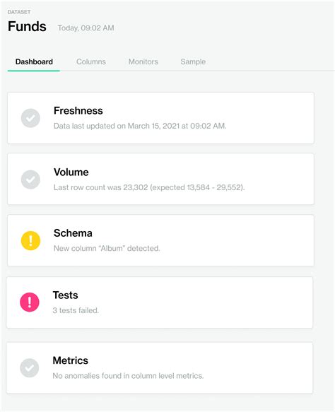 how to get started managing data quality with sql and scale soda