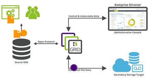 Block Level Tiering Vs File Level Tiering StorageNewsletter
