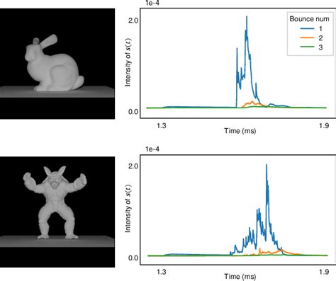 Figure 1 From Neural Volumetric Reconstruction For Coherent Synthetic Aperture Sonar Semantic