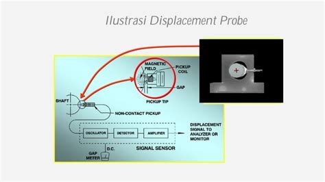 Data Aquisition Sensor Measurement Technique Ppt