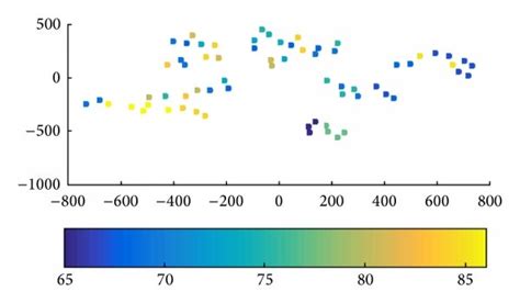 2nd Layer Clustering On The Aged Population A Pca Projections With