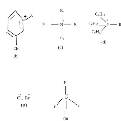 Chemical Structures Of Common Ionic Liquids A Imidazolium B