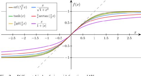 Figure 2 From High Minimum Inter Execution Time Sigmoid Event Triggered