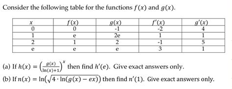 合成関数、対数微分法 Mathq
