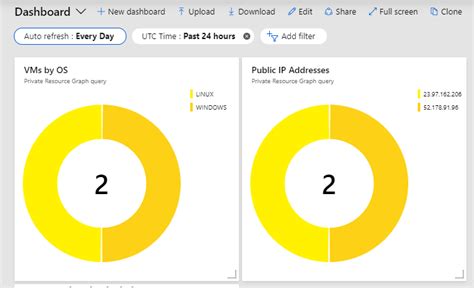 Azure Dashboard Using Resource Graph Explorer Apostolidis Cloud Corner