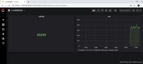 prometheus grafana mtail node exporter实现机器负载及业务监控 grafana mtail csdn博客
