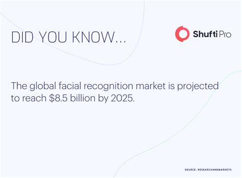 Securing Identities With Photo Id Verification