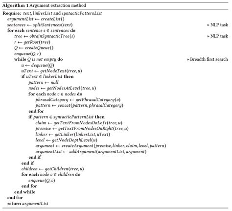 Github Argrecsys Arg Miner This Repository Contains A Simple But Efficient Implementation Of