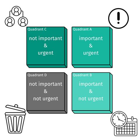 Eisenhower Matrix Prioritising Tasks Well Iapm
