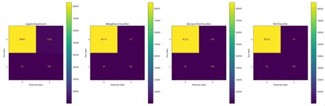 How To Deal With Imbalanced Classification And Regression Data