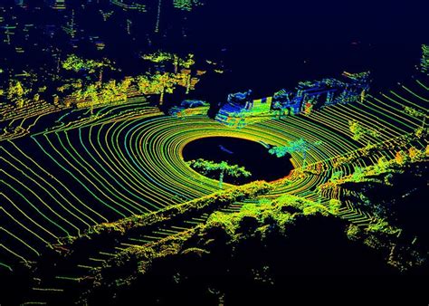 Lidar Sensor Modeling And Data Augmentation With Cyclegan By Ahmad El