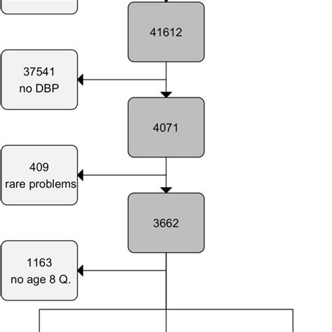 Directed Acyclic Graph Of The Hypothesized Causal Relationships Between Download Scientific