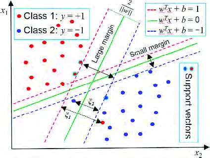 Support Vector Machine Download Scientific Diagram